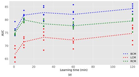Facilitating “omics” For Phenotype Classification Using A User Friendly Ai Driven Platform