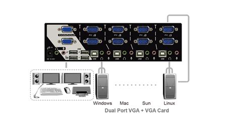 Ports Dual Monitor Vga Kvm Switch With Usb Two Way Audio Kadg
