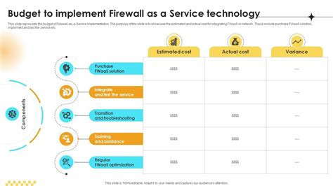 Cloud Firewall Budget To Implement Firewall As A Service Technology Ppt Powerpoint Ppt Slide