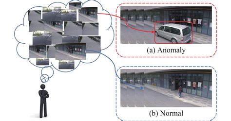 A Cognitive Memory Augmented Network For Visual Anomaly Detection