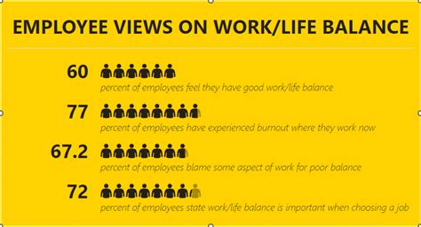 Tip Of The Week Using People Graph In Microsoft Excel Coleman