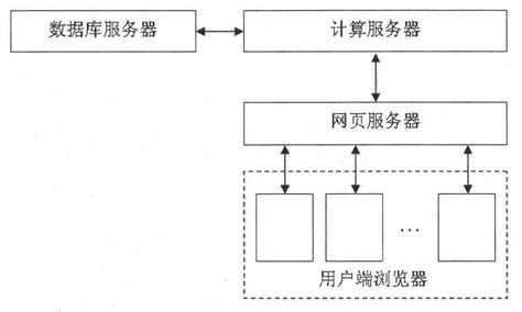 Thermal Power Generating Unit Reliability Design Monitoring Device And Thermal Power Generating