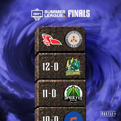 Hustle Media Нэг ч хожигдолгүй байгаа Хүлэгүүд өнөөдөр Аварга болох