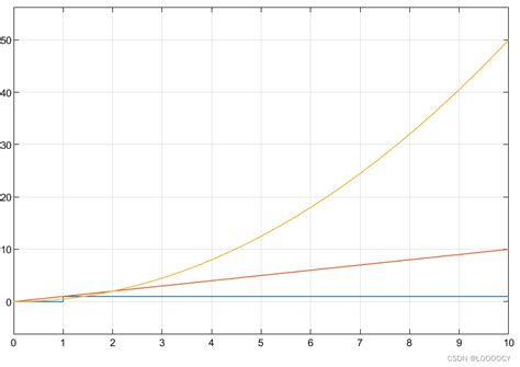 simulink仿真使用经验贴【持续更新】 simulink使用上一步仿真过程值 csdn博客