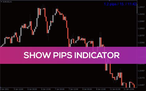 ATR Trailing Stop Indicator For MT Download FREE IndicatorsPot