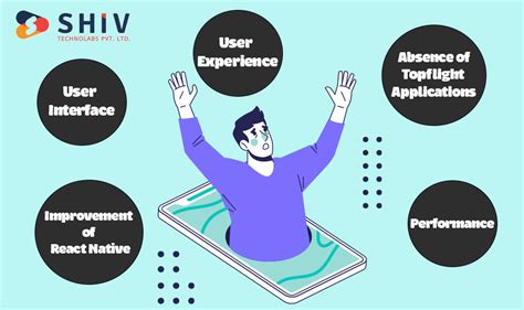 Why Choose React Native For Hybrid App Development