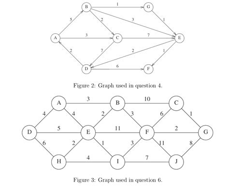 Solved Find The Shortest Path Tree Rooted At Vertex A For