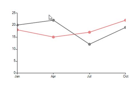 Lasso Selection Chartview Telerik Ui For Winforms