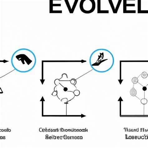 Exploring How Evolv Technology Works And Its Benefits For Businesses
