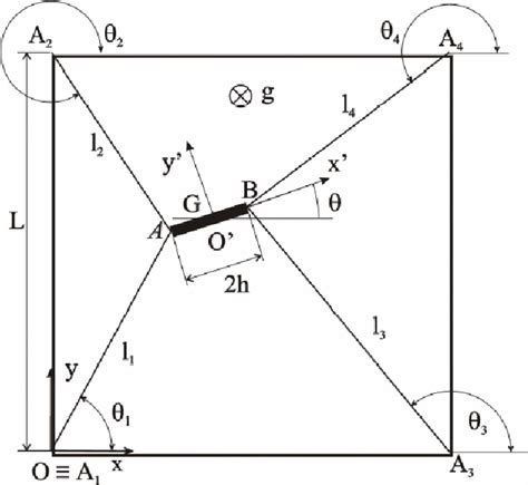 figure 3 from a workspace analysis of a overconstrained cable based