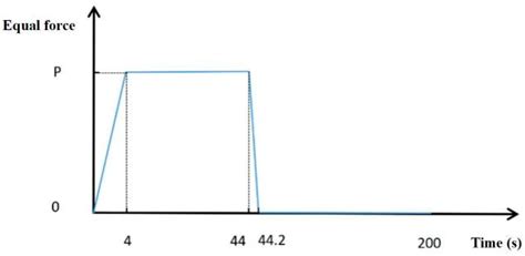 Optimisation Of Cable Dome Structure Design For Progressive Collapse Resistance