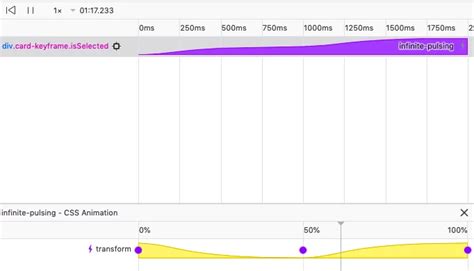 In Depth Guide Into Animations In Angular