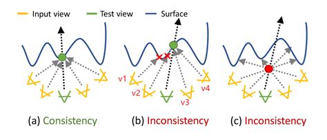 neural rays for occlusion aware image based rendering welcome to cdj