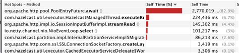 Performance Issues Using Neo4j Rest Client Stack Overflow