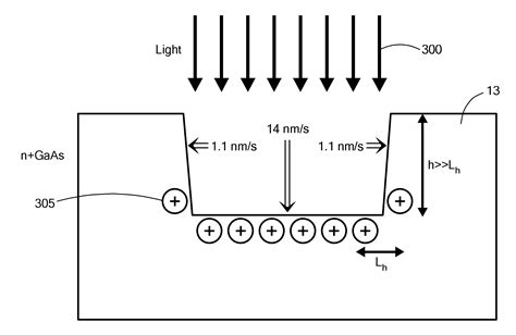 spectrally and temporally engineered processing using photoelectrochemistry eureka patsnap