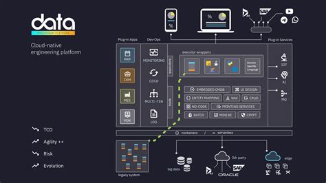 AWS Marketplace Data