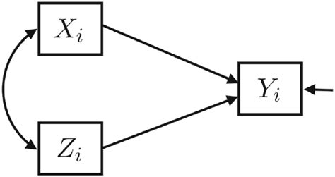 Linear Regression Model Via Multivariate Model Sem Download