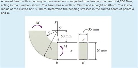 Solved A Curved Beam With A Rectangular Cross Section Is