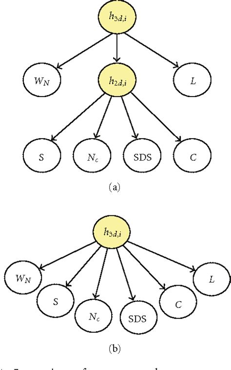 Figure 4 From A Two Stage Bayesian Network Method For 3d Human Pose Estimation From Monocular