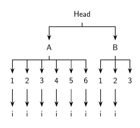 Trees Tikz Forest Alignment Issue TeX LaTeX Stack Exchange