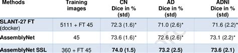 Methods Comparison On The Pathological Dataset 29 Scans From The Adni
