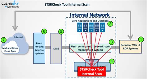 Iranian Hackers Have Been Hacking VPN Servers To Plant Backdoors In Companies Around The World