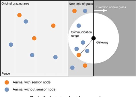 Figure 1 From Aalborg Universitet Zigbee Based Wireless Sensor Networks