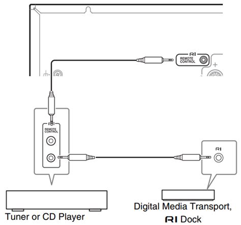 A 9030 9050 Connecting Onkyo Ri Components Onkyo Product Support