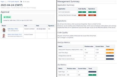 Assisting Agile Teams To Reach Quality Goals Agile Alliance