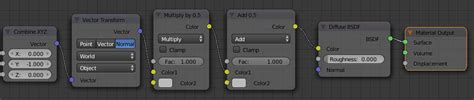 Cycles Render Engine How Is The Vector Transform Node Used Blender Stack Exchange