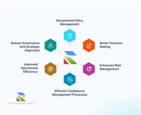Cyber Security Compliance Software Risk Cognizance Grc