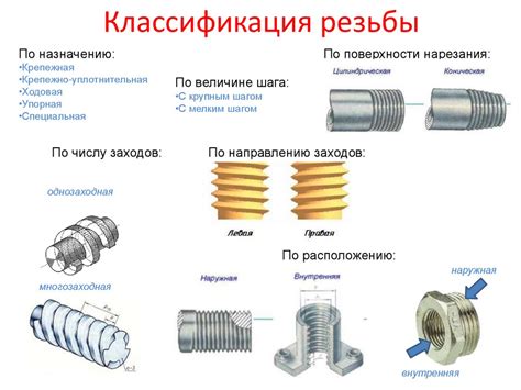 Упорная резьба применение: Упорная резьба – купить в Москве в интернет ...