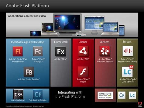developing multi screen applications using adobe integrated runtime