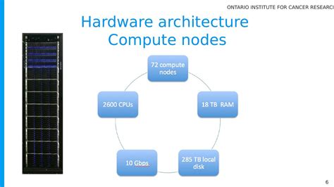 Openstack服务监控深度分析