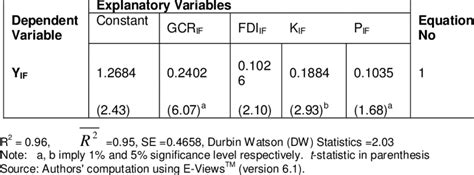 System Estimation Report Investment In Infrastructure And Economic Download Table