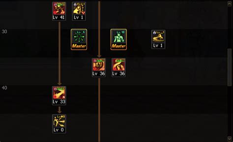 DFOArchive Female Striker Guide