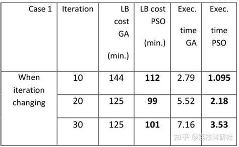基于粒子群算法遗传优化算法整定PID参数研究Matlab代码实现 知乎