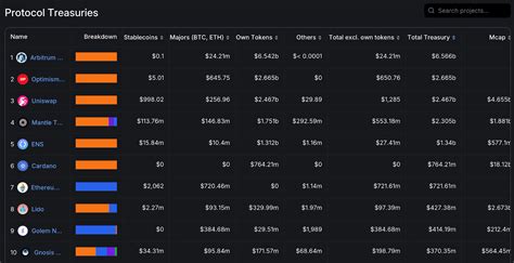 Proposal Experiental Incentive Program For Arbitrum Game Builders For Discussion Proposals