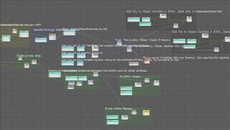 organizing your project with bolt unity3d visual scripting indie