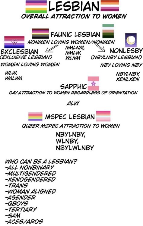 These Charts Are Getting Crazy R Truscum