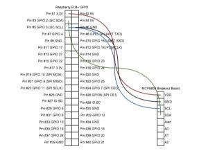 Raspberry Pi Temperature Sensor
