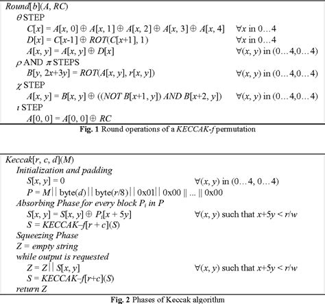 Figure 1 From Efficient Hardware Implementations Of High Throughput Sha 3 Candidates Keccak