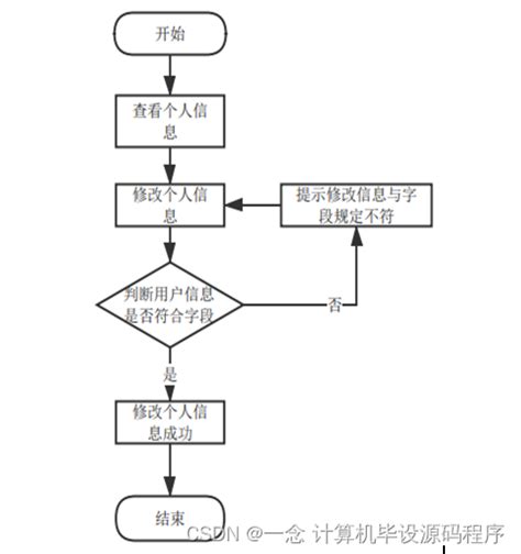 计算机毕业设计springboot母婴护理中心信息管理系统587329【附源码数据库部署lw】 Csdn博客