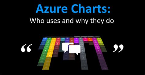 Azure Charts Feedback