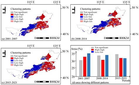 Spatio Temporal Variation And The Associated Factor Analysis Of Net Primary Productivity In