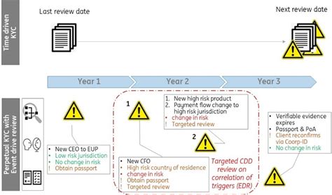 Ivar Lammers Building A Data Driven Ecosystem Procurescape