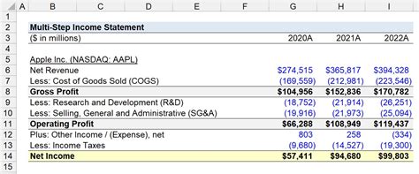 Multi Step Income Statement Example