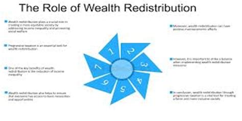 The Ethics Of Wealth Redistribution