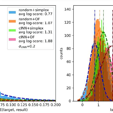 comparison of optimizations with cinn and random initialization by