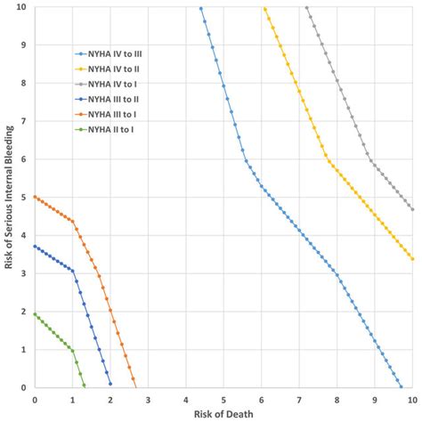 Simultaneous Maximum Acceptable Risk Threshold Download Scientific Diagram